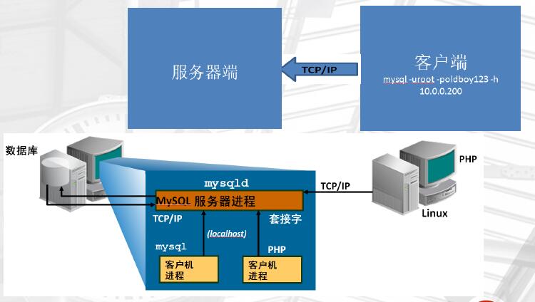 Mysql Xcc4